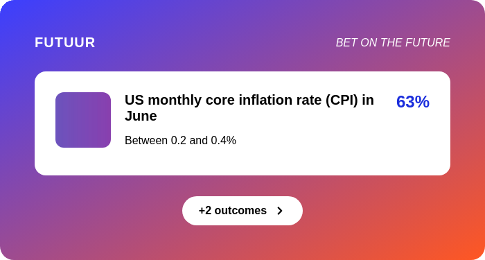 US monthly core inflation rate (CPI) in June - Inflation Predictions ...