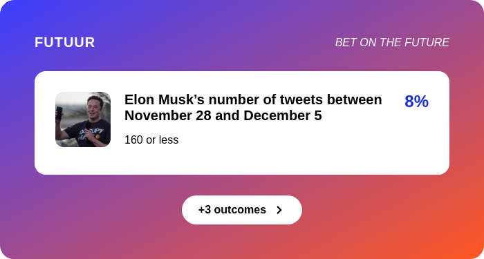 Elon Musk’s number of tweets between November 28 and December 5 - X ...